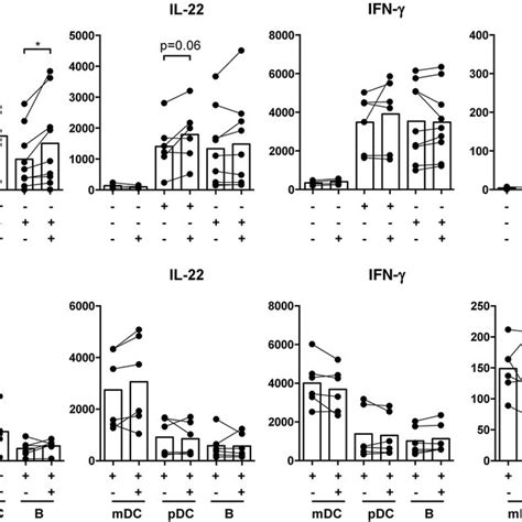 Schematic Representation Of Pathophysiology Of Psoriasis The Initial Download Scientific