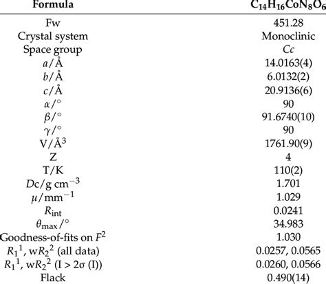 Crystallographic Data For Compound 1 Download Scientific Diagram