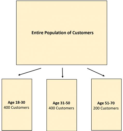 What Is Quota Sampling Definition Example