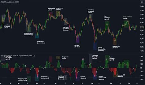 Hawk Algo Pro — Indicator By Therealhawk — Tradingview