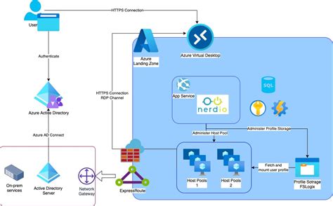 Connecting To Azure Virtual Desktop