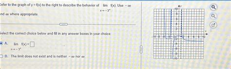 solved refer to the graph of y f x ﻿to the right to