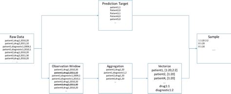 Cse 6250 Big Data For Healthcare Hadoop Pig
