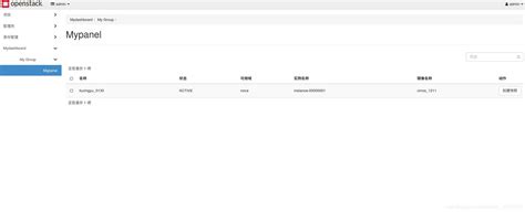 Openstack开发实践（三）：dashboard开发openstack中用于dashboard是 Csdn博客
