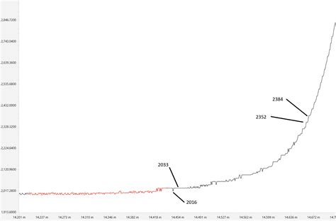 ADS Misssing Codes Data Converters Forum Data Converters TI E E Support Forums