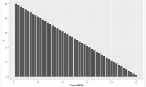 Ggplot R