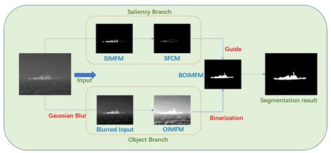 A Multiscale Method For Infrared Ship Detection Based On Morphological Reconstruction And Two