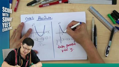 09 Application Of Maximum And Minimum Functions Jom Tuisyen