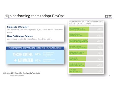 Urbancode Deploy Devops Best Practices Pdf Cloud Computing Internet