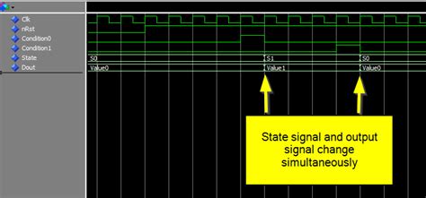 One Process Vs Two Process Vs Three Process State Machine Vhdlwhiz