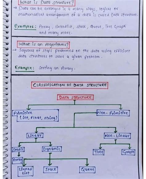 Arbaz Hashmi On Linkedin Dsa Written Notes Sharing Is Caring So Please Share It With Your Friends