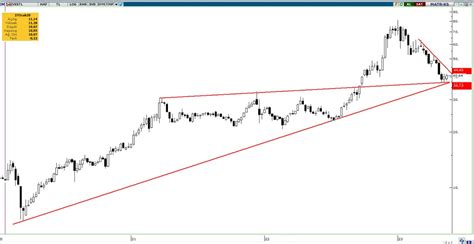 VOB Trader on Twitter vestl pullback mi yaptın sen