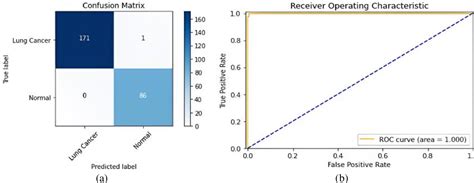 Figure 7 From Development Of Hybrid Convolutional Neural Network And Autoregressive Integrated