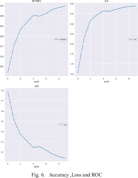 figure 6 from automatic mass detection and localization in mammogram