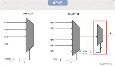 可综合风格——在rtl书写中如何考虑延迟、面积、功耗、布线加法器和比较器延迟 Csdn博客