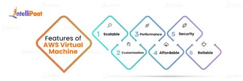 Aws Virtual Machine A Comprehensive Guide To Beginners