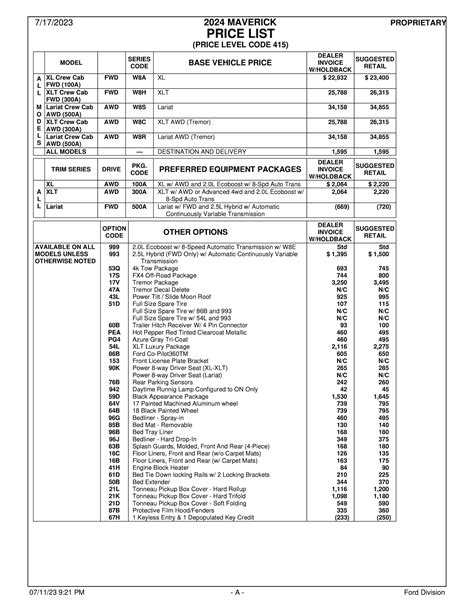 2024 Maverick Price List Msrpinvoice Pricing All Models Options
