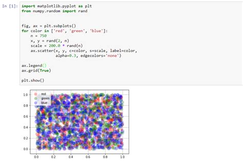 Introduction To Spark Part 2jupyter Notebooks Telefónica Tech