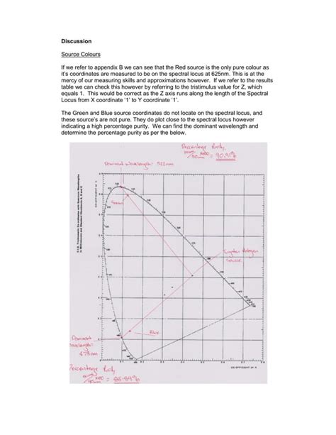 Technical Report Chromaticity Explained Pdf