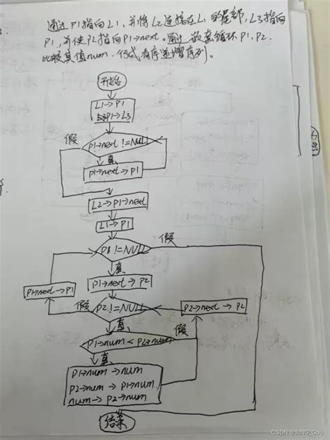 【成都信息工程大学】2021 807c语言程序设计 成都信息工程大学807真题 csdn博客