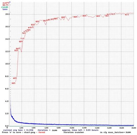 Modified Yolov3 For Ship Detection With Visible And Infrared Images