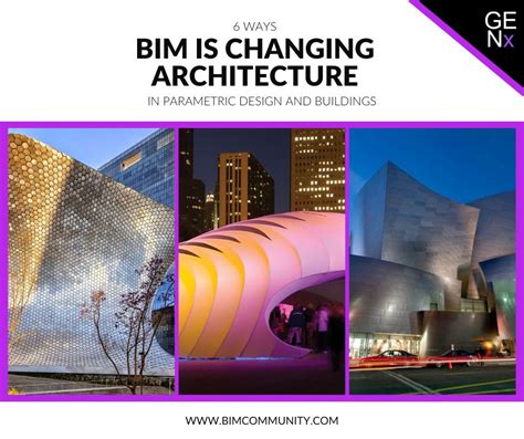 Genx Architecture Engineering Construction Bim Buildinginformationmodelling