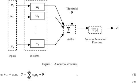 Figure 1 From The Usage Of Artificial Neural Networks For Finite