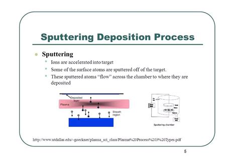 Basic Overview Of Nanotechnology Ppt