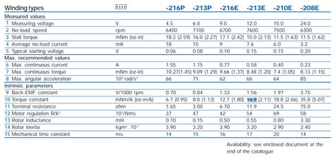 calculating dc motor parameters from a measuring curve electrical