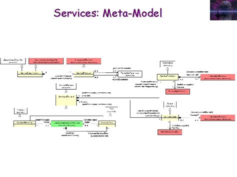 Agent Modeling Language Behavioral Models Rafael Oliveira Ricson