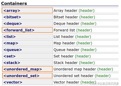 C C Map Value Csdn