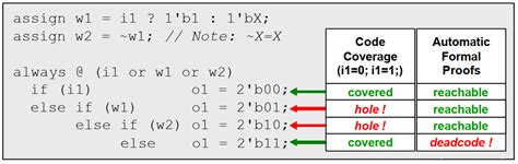 X态详解 与 X态传播 Vcs X Propagationxprop Csdn博客
