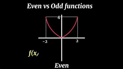 Maths Howtosolvemathspuzzles Mathematics Viralvideo Youtube