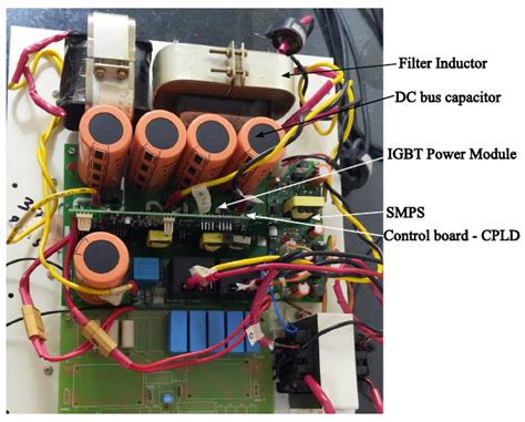 Hysteresis Based Quasi Fixed Frequency Current Control Of Single Phase