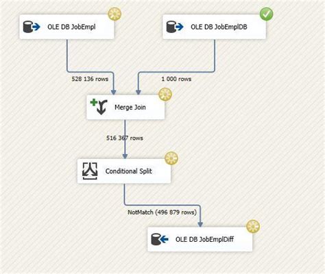 Compare And Find Data Differences Between Two Tables In Sql Server With Ssis And Dbforge Tools