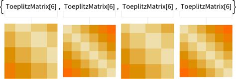 Annotatedexpression Wolfram Function Repository