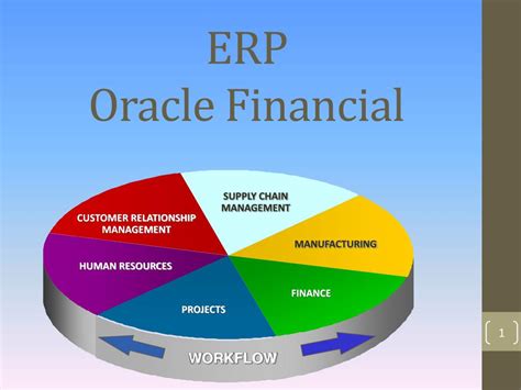 Finance Erp Module Ppt WanToRich