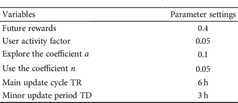 Table 1 From Research On The Spectral Domain Graph Convolution