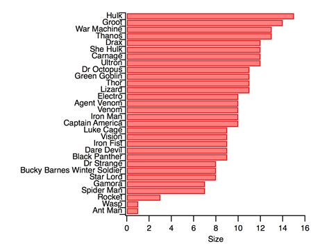 Size Quantixed