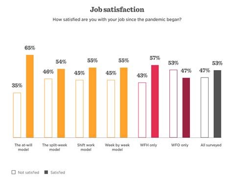 The Advantages Of The Hybrid Work Model Hibob