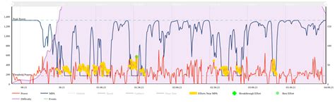 Dealing With Strange Invalid Data Xert