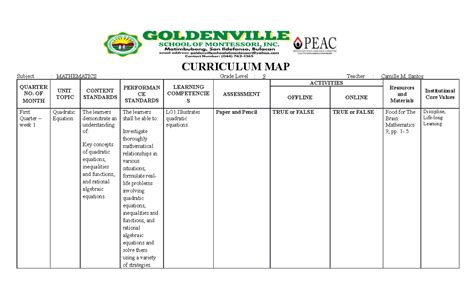 Deped Curriculum Map In Math At Laci Briggs Blog