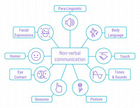 Communication Map Template