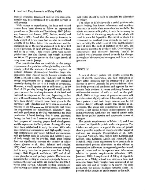 Nutrient Requirements And Symptoms Of Deficiency Nutrient