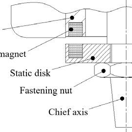 Machine Tool Feed Motion System Download Scientific Diagram