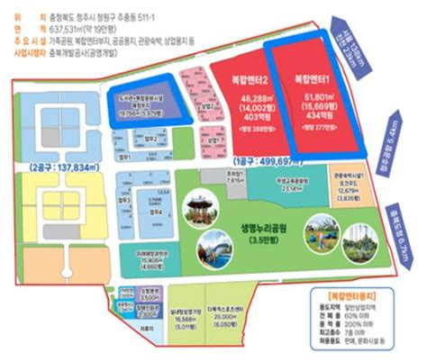 12년 만에 충북아트센터 재추진 촉각예산 확보 방안 관건 노컷뉴스 12년 만에 충북아트센터 재추진 촉각예산 확보 방안 관건 노컷뉴스