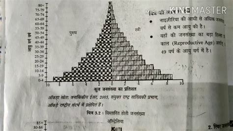 Geography Class Xii Ch 3 Part 3 Population Composition Youtube