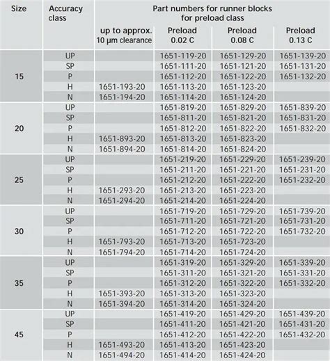 Rexroth Brand Linear Guide Block Linear Motion Bearing R Buy R Linear Motion