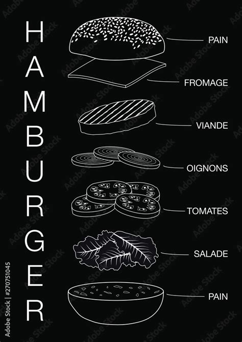 Vecteur Stock Dessin trait blanc sur fond noir dun hamburger avec le détail des éléments dont