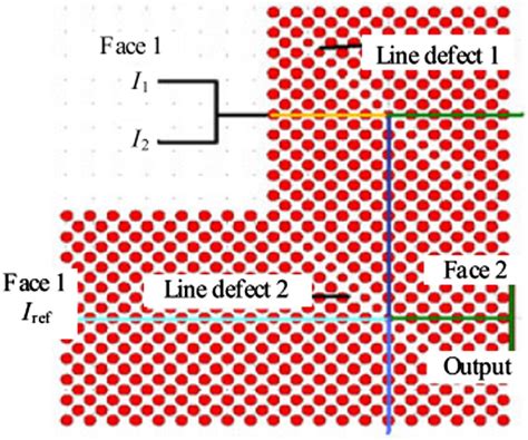 Schematic Of AND NAND XNOR And NOR Logic Gates Using Self Collimated Download Scientific